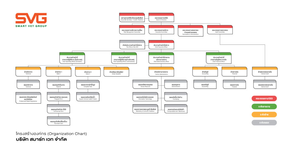 GCG Structure (Organization Chart)